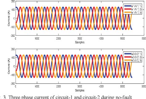 Figure 1 From Protection Of Series Capacitor Compensated Double Circuit Transmission Line Using