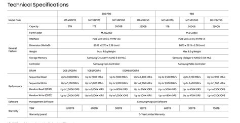 New 256gb Mac Mini And 512gb Macbook Pro Have Slower Ssd Speeds Than Previous Models Page 20