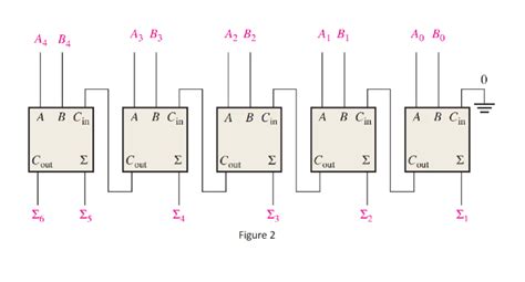 Solved Given The Bit Parallel Adder Circuit In Figure Chegg Com