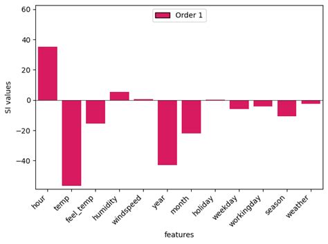 Treeshap Iq For Lightgbm Shapiq 132dev67g7d31eb399 Documentation
