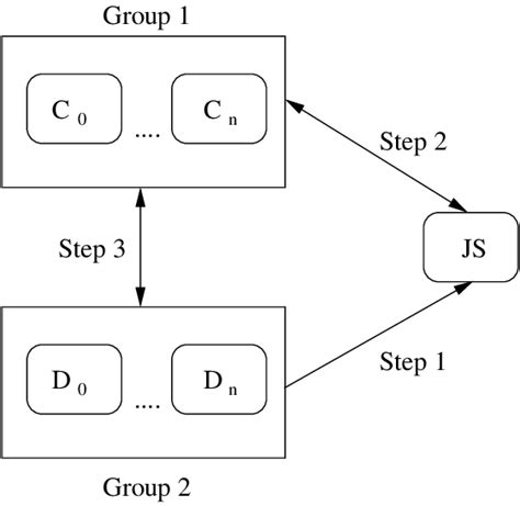 Load Balancing Systems Workflow Download Scientific Diagram