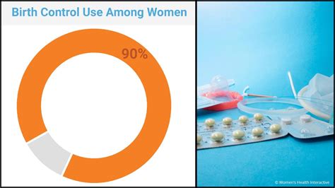 Amount Of Sex For Couples In Their 20s Latest Statistics