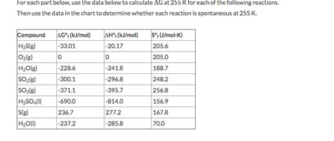 Solved For Each Part Below Use The Data Below To Calculate Chegg