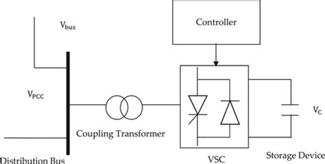 full article optimal allocation of dstatcom and pv array in distribution system employing fuzzy