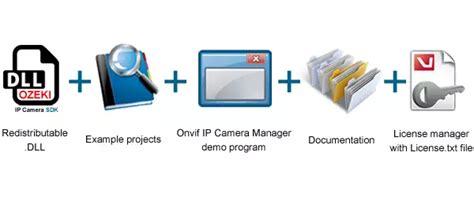 Ozeki Camera SDK Package Contents