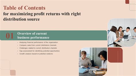 Table Of Contents For Maximizing Profit Returns With Right Distribution Source Slide Elements Pdf