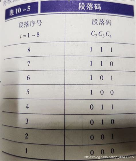基于c的通信系统仿真 Pcm编码与解码段落码和段内码表 Csdn博客