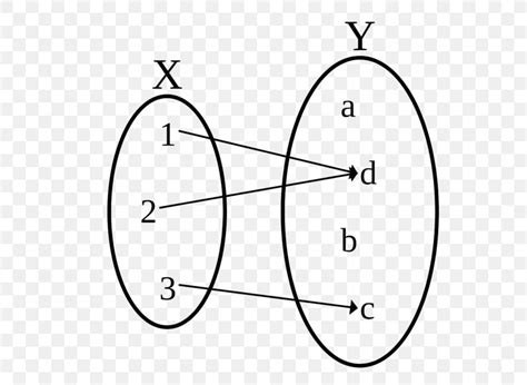 Surjective Function Bijection Injection And Surjection Injective