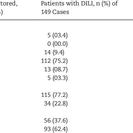 Age Sex And International Classification Of Diseases Version 10 Download Table