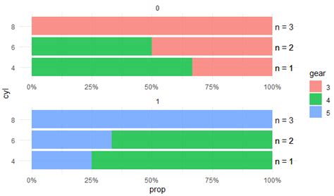 r how to add text label to show total n in each bar of stacked