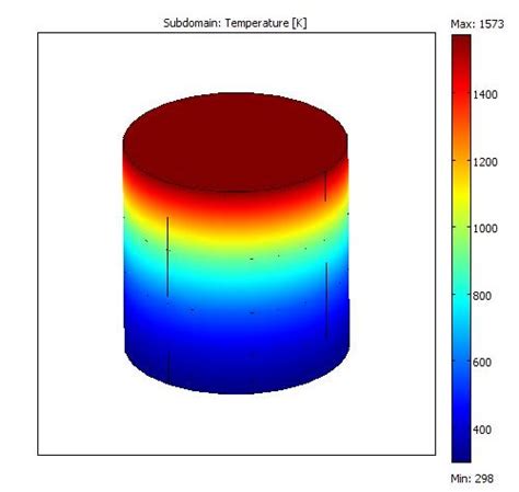3 D Temperature Distribution Of F Fgm Download Scientific Diagram