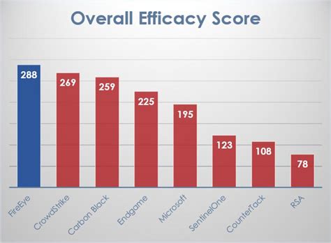 Fireeye Edr Endpointsecurity Mohammad Flaifel