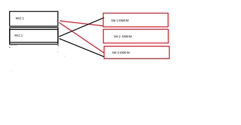Cisco 5508 Controller Lag Mode Cisco Community