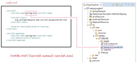 Spring Security Login Esempio Programming Academy