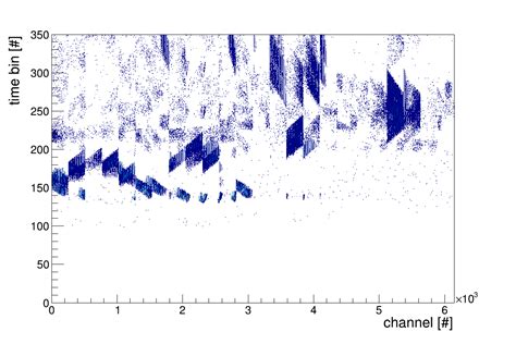 Neural Net Reconstruction Dirc Technology