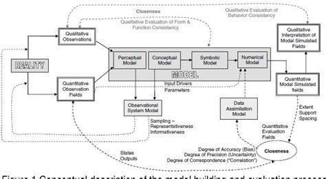 Figure 1 From Classification Of Quality Attributes For Software Systems