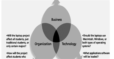 Systems View Of Project Management
