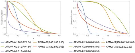Symmetry Free Full Text Modeling The Amount Of Carbon Dioxide