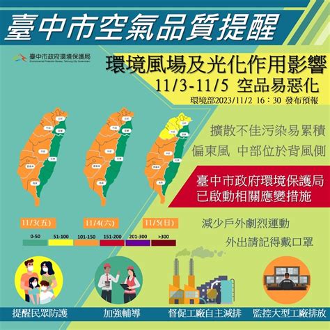 115前西半部空品恐轉差 中市府持續加強應變 新一代時報