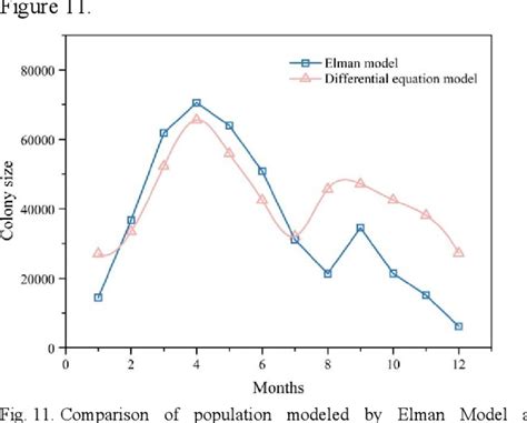 Figure 1 From A Model Of Honeybee Population Dynamics And Pollination