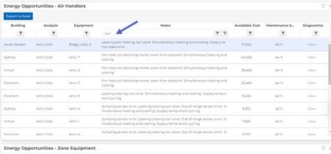 Time To Check Those Leaky And Stuck Valves Clockworks Analytics