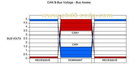 U0100 Lost Communication With The Ecmpcm Obd2 Code