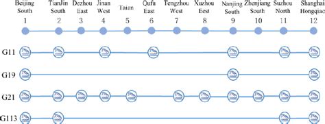 Figure 7 From Joint Optimization Of Ticket Pricing Strategy And Train Stop Plan For High Speed