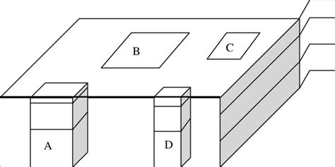 1 Schematic Representation Of The Field Experimental Design In One
