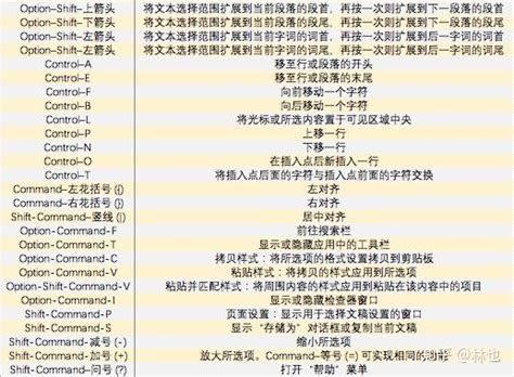 Mac操作技巧 最全键盘侠必备快捷键 知乎