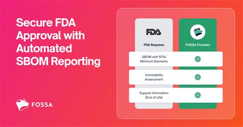 Fda Sbom Compliance Fossa