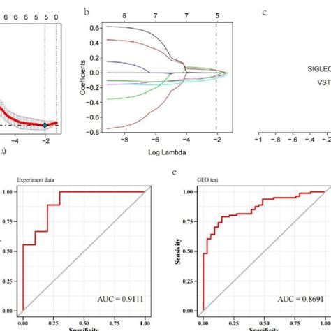 Screening Of Septic Shock Core Genes A Tenfold Cross Validation Of