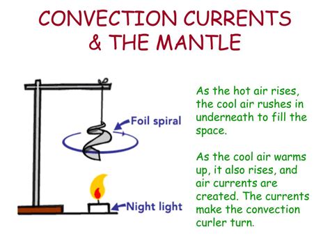 Ppt Convection Currents And The Mantle Powerpoint Presentation Id 1446128
