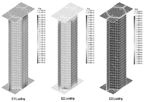 Finite Element Analysis Results Of Honeycomb Core For Three Different