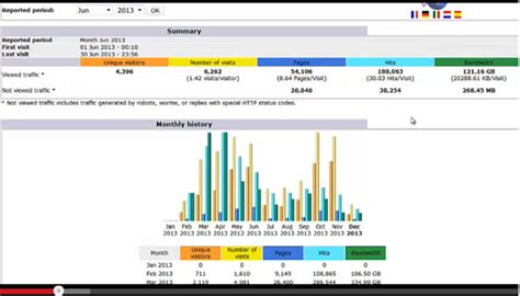 Advanced Web Statistics North Fork Website Co