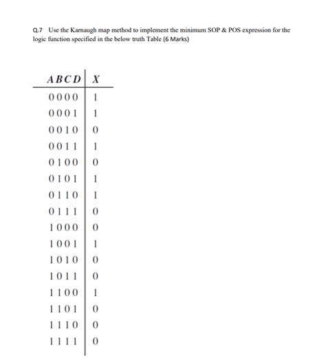 Solved Q7 Use The Karnaugh Map Method To Implement The