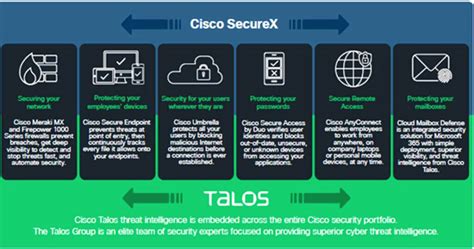 Cisco Secure X