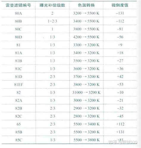 电影照明技术 光源特性参数 Characteristic Parameters Of The Light Sources ： 知乎