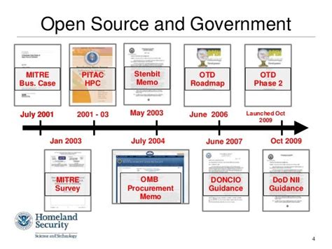 Open Source And Cyber Security Open Source Softwares Role In Govern