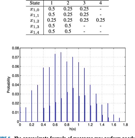 Figure 5 From A Belief Propagation Based State Estimator For Semi Intrusive Load Monitoring