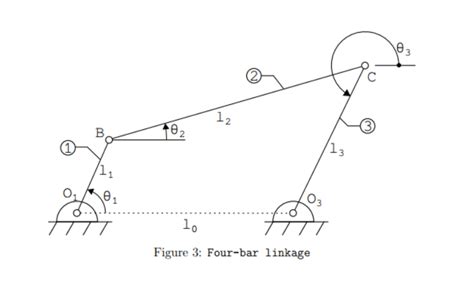 4 Plot Using Matlab Or Julia ω3ω1 Versus θ1 Curve