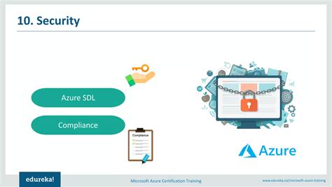 Top 10 Reasons To Learn Microsoft Azure Azure Certification Training Edureka Ppt