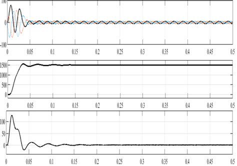 Svpwm Simulink A Main Model B Subsystem Download Scientific Diagram