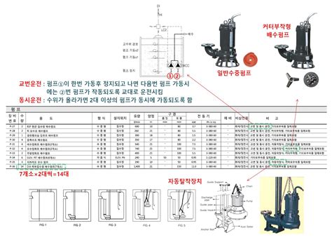 기계설비 유지관리자 기술교육 자료 교재 업로드 1회차 도면 보는 방법 1 푸른기술