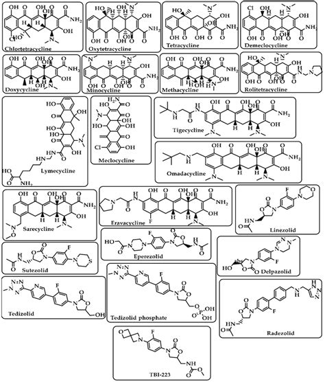 Chemical Structure Of Chlortetracycline Oxytetracycline Tetracycline Download Scientific