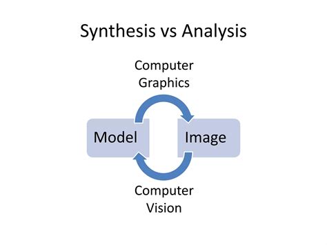 Sprite Rendering Ppt