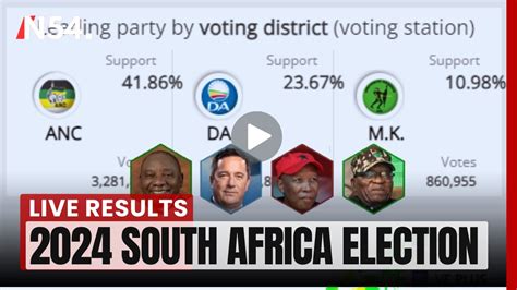 South Africa Elections 2024 Live Results News54 Africa Youtube