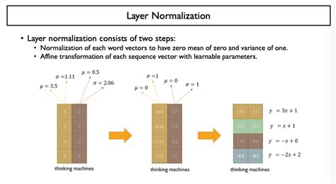 Nlp Attention Is All You Need