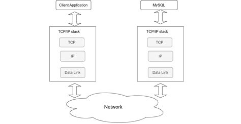 47 Computer Networking The Art Of Problem Solving In Software