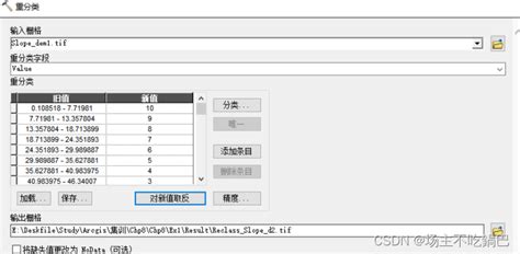 地理信息系统空间分析实验教程 第三版 第八章示例与练习 学校选址arcgis地理信息系统空间分析实验教程新版第三版配套实验数据 Csdn博客