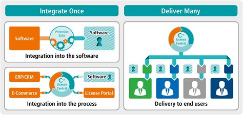 CodeMeter Wibu Systems